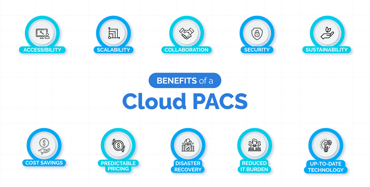A Complete Guide to Selecting the Right PACS Model