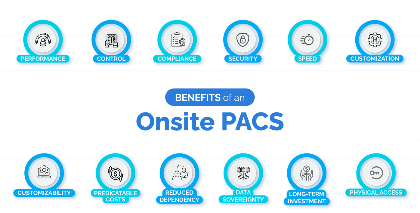 A Complete Guide to Selecting the Right PACS Model