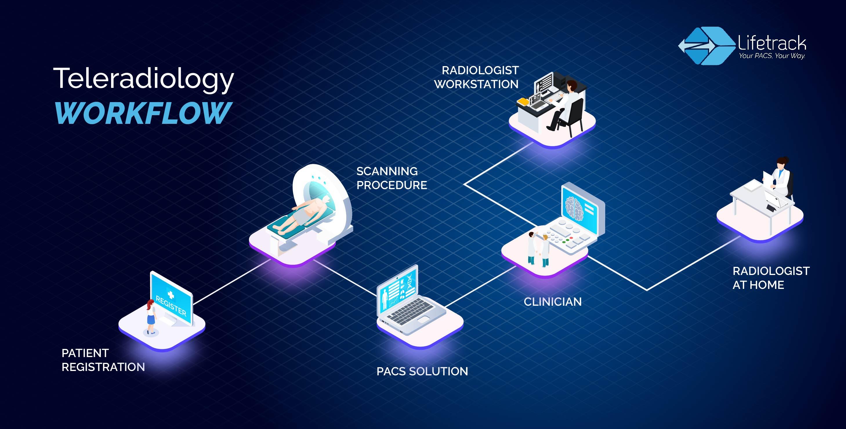 Next-Generation Radiology Solutions